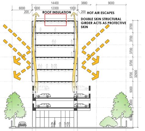 Uidai Headquarters New Delhi Office Space That Represents An Urban