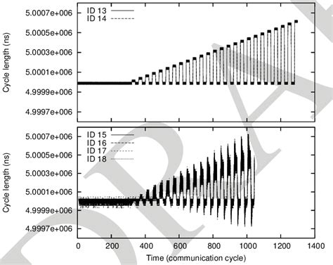 Step Correction Experiment Stimulus Upper Plot And Response Lower Plot Download