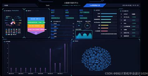计算机毕业设计hadoop spark hive视频推荐系统 视频情感分析可视化 视频爬虫 视频爬虫 知识图谱 大数据毕设 csdn博客
