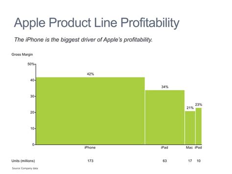 Bar Mekko Examples Pptx Economy Business And Finance
