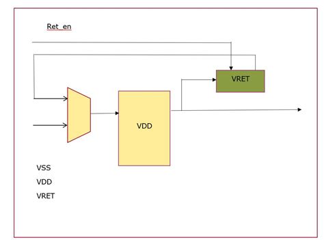 Digital Design Expert Advise Retention Cells Upf Low Power Mode