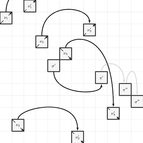schematic representation of the permutation µ used in proposition 4