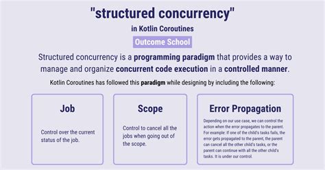 Outcome School On Linkedin Softwareengineer Androiddev Android Kotlin