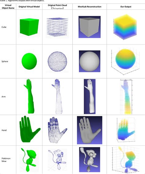 Table 1 From Monte Carlo Based 3d Surface Point Cloud Volume Estimation