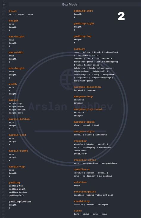 Html And Css Cheat Sheets Learn Computer Coding Css Cheat Sheet