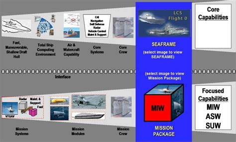 Littoral Combat Ship LCS Pictures
