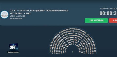 Se Aprobó En Diputados La Reforma A La Ley De Alquileres Infofueguina