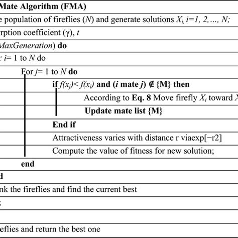 The Pseudo Code Of Auto Fcm Fma Download Scientific Diagram
