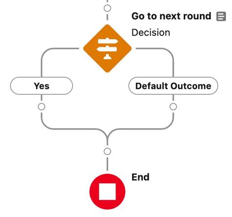 Build The Orchestration Salesforce Trailhead