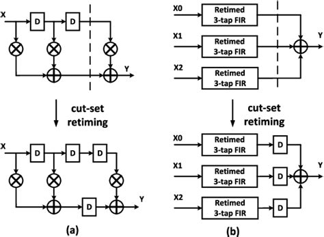 Figure 1 From High Performance Cnn Accelerators Based On Hardware And Algorithm Co Optimization