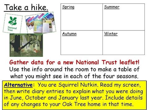 Environmental Variation Effects Of The Environment Year 7 Lesson Powerpoint Ks3 7dc