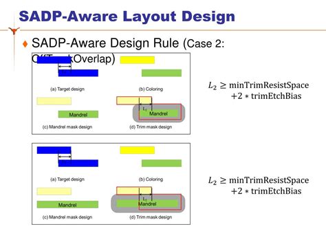 Ppt Self Aligned Double Patterning Aware Pin Access And Standard Cell Layout Co Optimization
