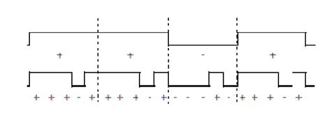 Figure 1 From Barker Code Radar Simulation For Target Range Detection