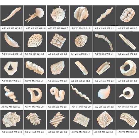 Cultivating Climate Data Encodings Designing For Increasing Complexity