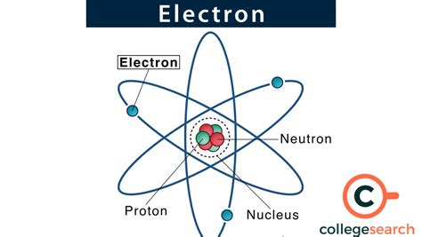 Electron Affinity Factors Affecting Halogens Periodic Trends Metals
