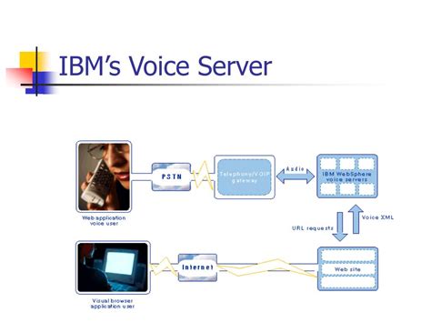 ppt voicexml powerpoint presentation free download id 3841308