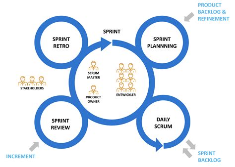 Increment Scrum 57 Photo