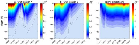 An Investigation Of Impacts Of Surface Waves Induced Mixing On The Upper Ocean Under Typhoon