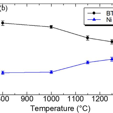 Sem Micrographs Of Mlcc Observed In The Cross Section Perpendicular To Download Scientific