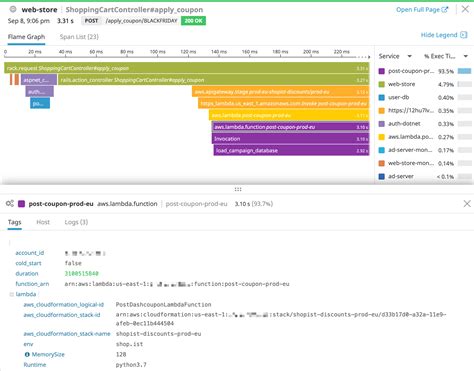Distributed Tracing With Aws Lambda Serverless Applications