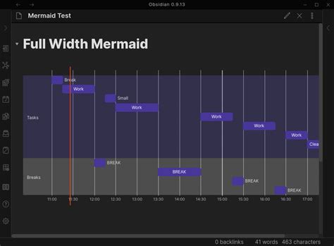 Mermaid Gantt Examples At Patricia Kelly Blog