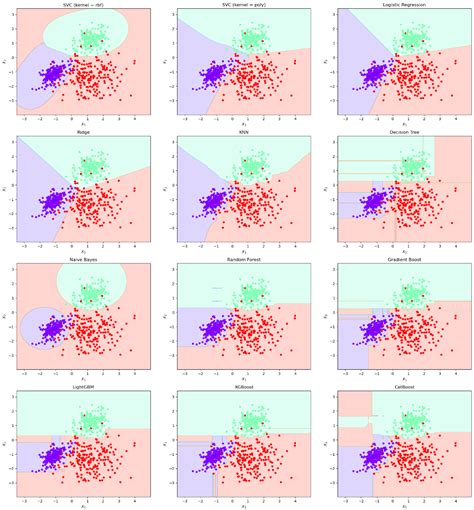 GitHub Yunkio Stacking Ensemble Tutorial