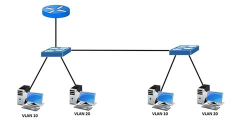 giới thiệu inter vlan routing chi tiết các cách định tuyến giữa vlan