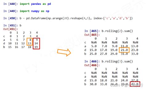 Pandas学习笔记（二）pandas 第二行为列名 Csdn博客