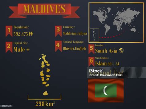 몰디브 통계 데이터 시각화 여행 관광 지 인포 그래픽 정보 그래픽 벡터 그림입니다 국기 유럽 국가 실루엣 세계지도 아이콘 사업 계획에 대한 스톡 벡터 아트 및 기타 이미지