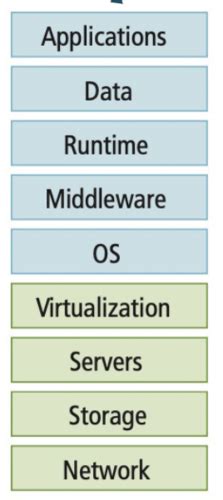 Module Exam Reviewer Flashcards Quizlet