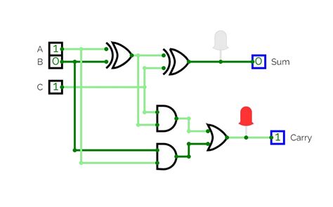 Circuitverse Full Adder Using Basic Gates