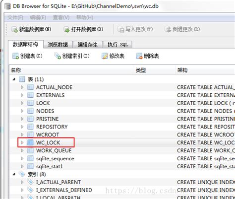 Svn 异常处理svn提交报错commit Failed 需要cleanup Csdn博客