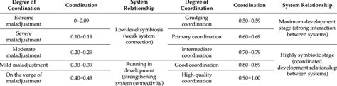 Classification Of Coupling Scheduling Download Scientific Diagram