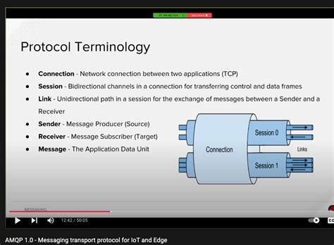 What Exactly A Session Inside The Tcp Connection Is Stack Overflow