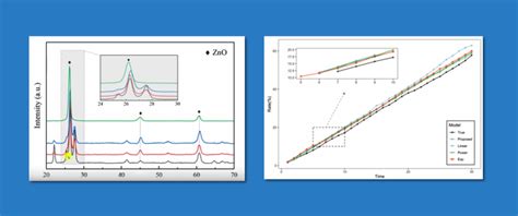 复现sci顶刊中的画中画（局部细节放大） 知乎