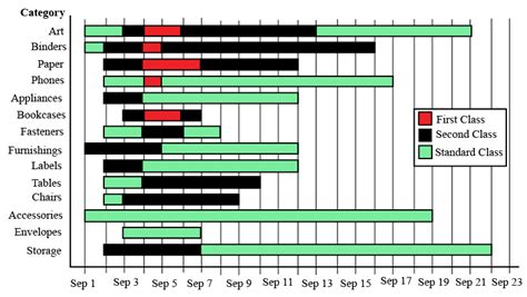 Cat Data Interpretation Questions Pdf Cracku