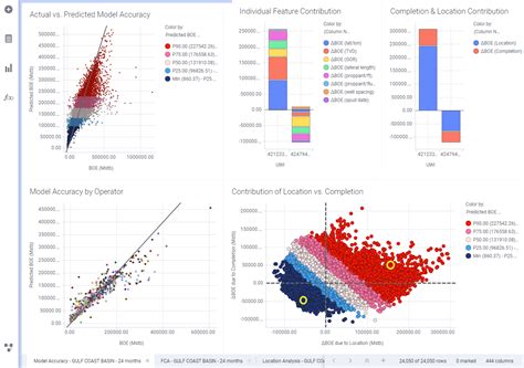 Example Model Accuracy