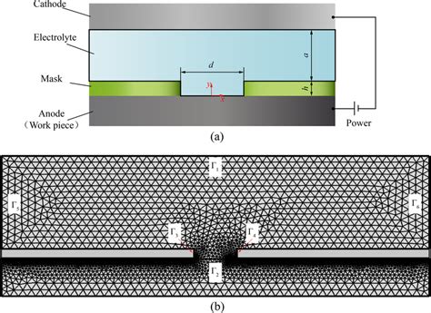 model of numerical simulation a illustration of tmemm b geometric
