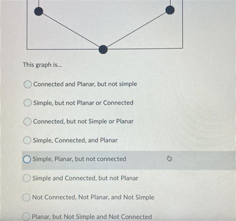Solved Consider The Following Graph W This Graph Is Chegg