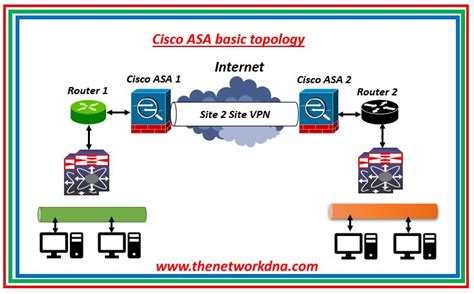 Cisco Asa Series 5 Configuring Threat Detection The Network Dna