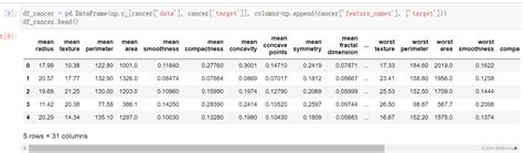 【案例十四】 分析乳腺癌数据 Csdn博客