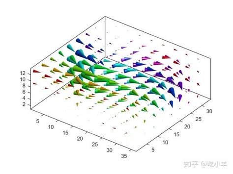Matlab作图实例:44:可视化体积数据 知乎 Matlab作图实例:44:可视化体积数据 知乎
