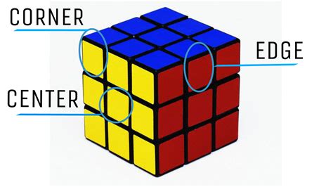 Rubik 3x3 Rumus Rubik 3x3 Mudah Bagi Pemula