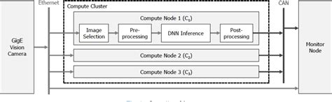 Figure 1 From Cluster Based Object Detection System With Scalable