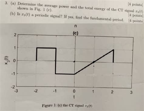 Solved A Determine The Average Power And The Total Chegg