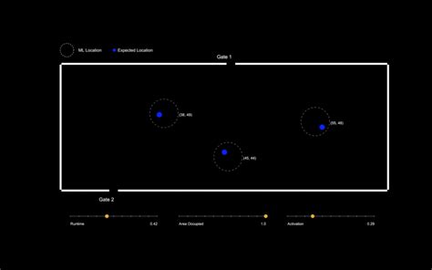 Dynamic Space Configuration Iaac Blog