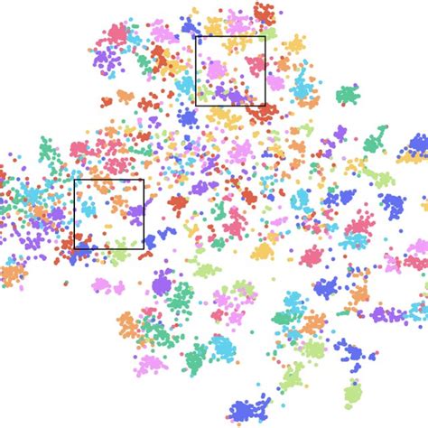 t sne visualization of the 512 dimensional embedding space for the