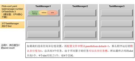 flink实战教程从入门到精通（基础篇）（六）flink运行时架构 flink菜鸟教程 csdn博客