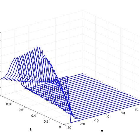 Message Passing Model Download Scientific Diagram
