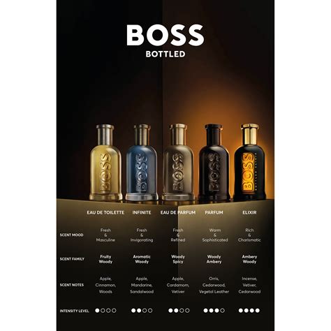 Perfume For Him Hugo Boss Boss Bottled Elixir Parfum Intense 50ml μόνο